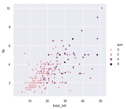 Seaborn：Visualizing statistical relationships - 知乎