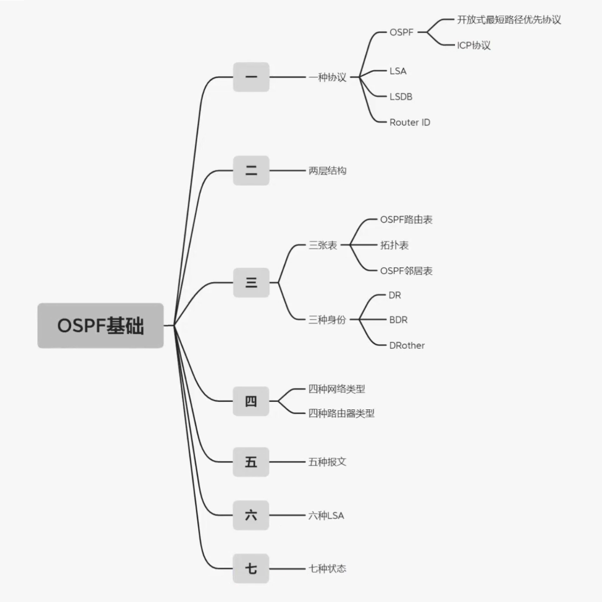 【科普向】OSPF路由协议详解 - 知乎