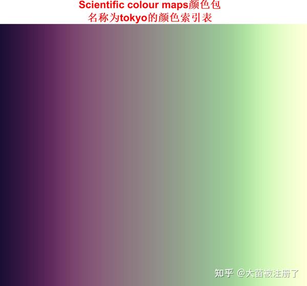Scientific colour maps颜色包--共35种--全平台可用 - 知乎