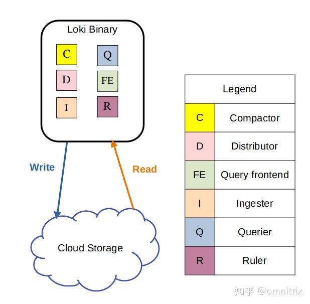 日志监控技术之ELK/Loki - 知乎