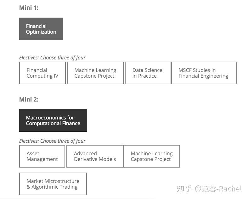 CMU卡耐基梅隆——MSCF 计算金融项目深度解析 - 知乎