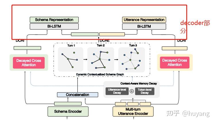 多轮对话中NL2SQL的最新研究 - 知乎