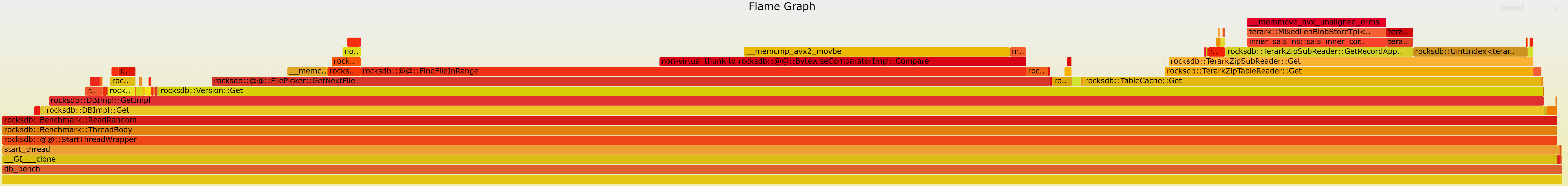 ToplingDB 去虚拟化 + 前缀缓存 Benchmark - 知乎