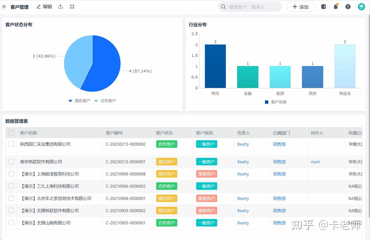一文搞懂：CRM、SCRM、CDP 到底有啥区别？ - 知乎