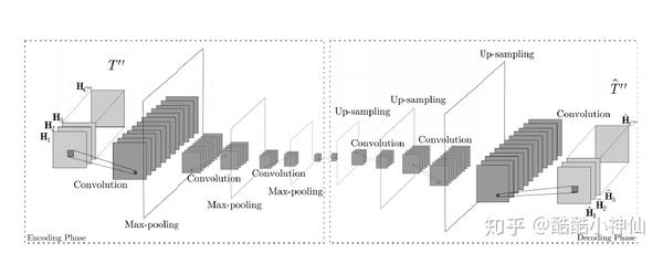 多维时间序列的异常检测（AE-LSTM) - 知乎