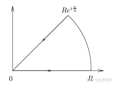 Stein 《Complex Analysis》 Chapter 2 习题解答(1) - 知乎