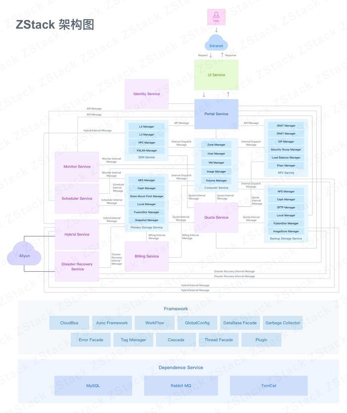 ZStack源码剖析：如何在百万行代码中快速迭代 - 知乎