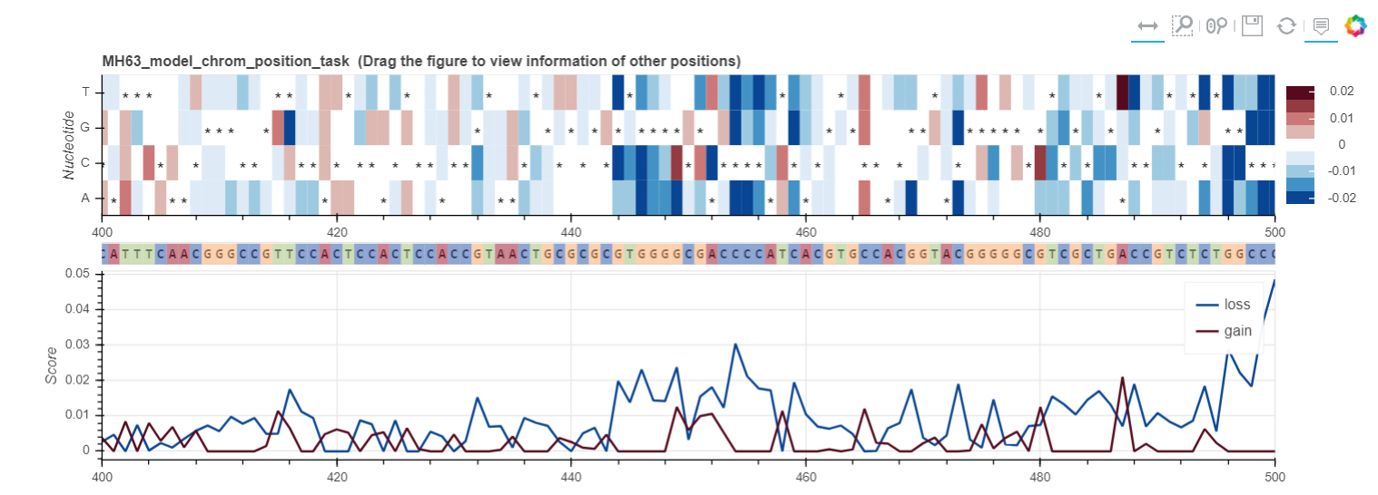 在启动子中插入转录因子结合序列? - 知乎
