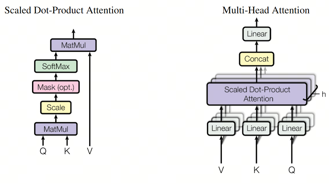 Transformer原理及Pytorch代码 - 知乎