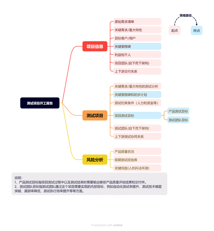 B002_如何启动测试项目 - 知乎