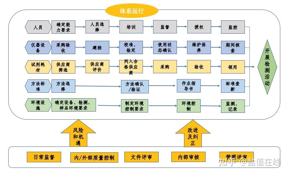 CNAS和CMA有什么区别？要拿到哪种资质比较合适？ - 知乎