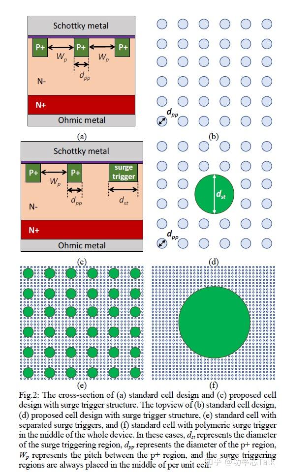 半导体物理与器件笔记（二十五）——碳化硅结势垒肖特基二极管（SiC JBS） - 知乎