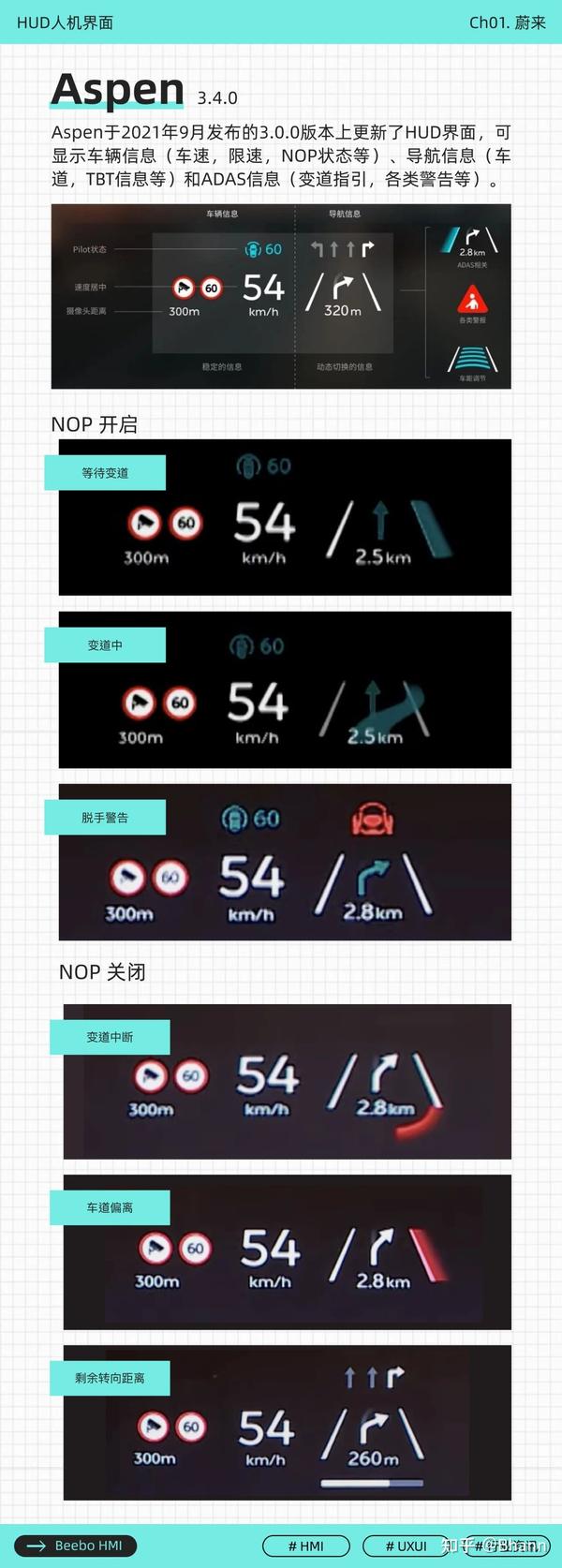 HUD设计｜蔚来NIO HUD人机HMI设计界面分析 - 知乎