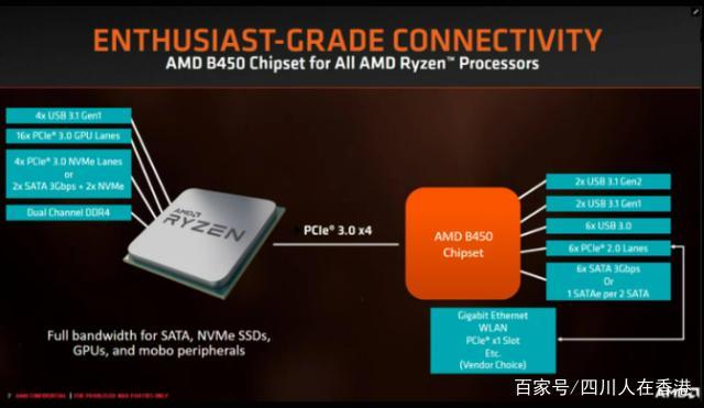 AMD B450 与 B550 芯片组规格和比较：PCIe Gen 4、Zen 3支持等 - 知乎