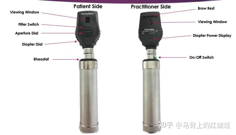 【临床】诊断马眼疾的常见器械与耗材 - 知乎