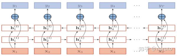 pytorch入门+实战系列五:pytorch情感分类 - 知乎