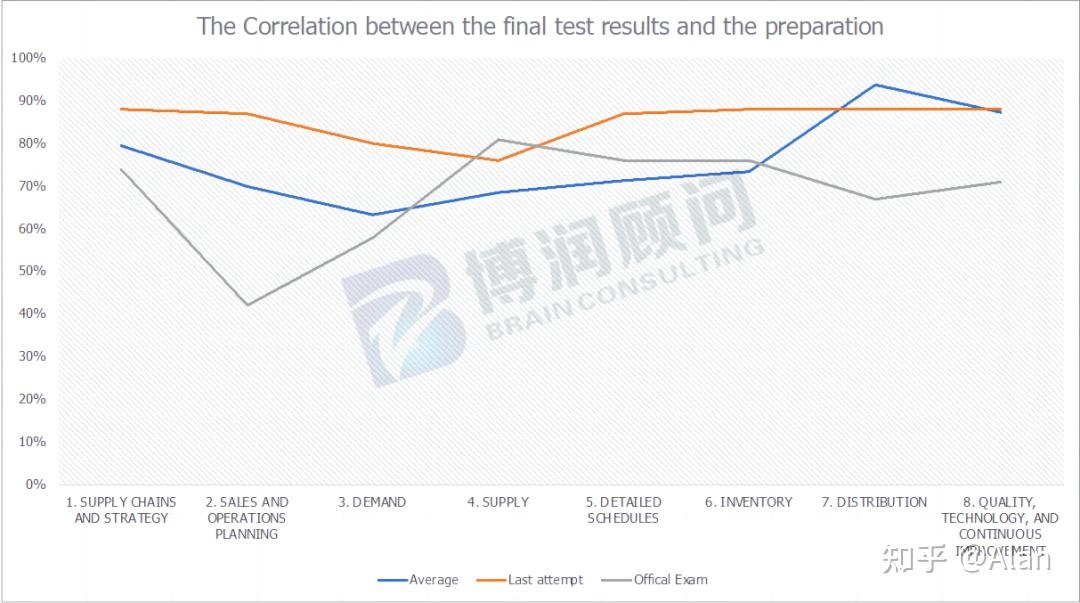 CPIM认证全攻略：从备考到通过的经验分享 - 知乎