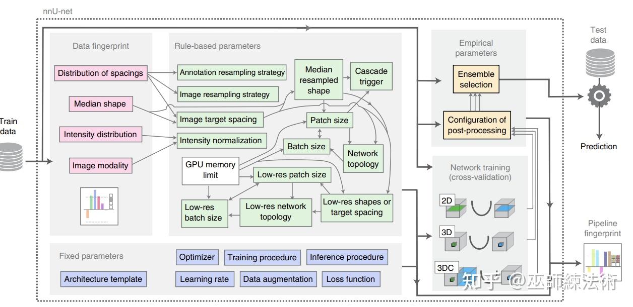 nnUNet论文精读 - 知乎