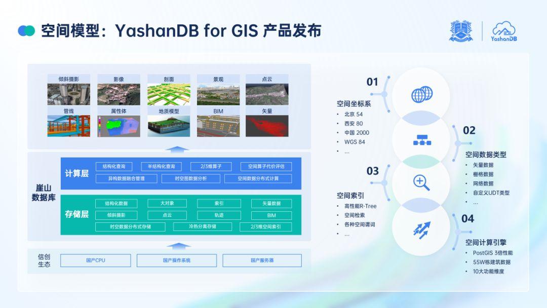 里程碑式技术与应用突破！YashanDB V23.1三大新品重磅发布 - 知乎