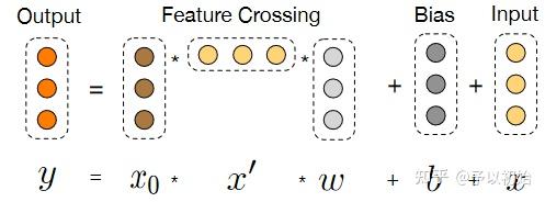 推荐算法(五)——谷歌经典 Deep&Cross Network原理及代码实践 - 知乎