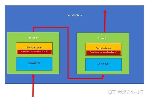 [细读经典]AAAI2021最佳论文-informer[1] 主要思想和代码 - 知乎
