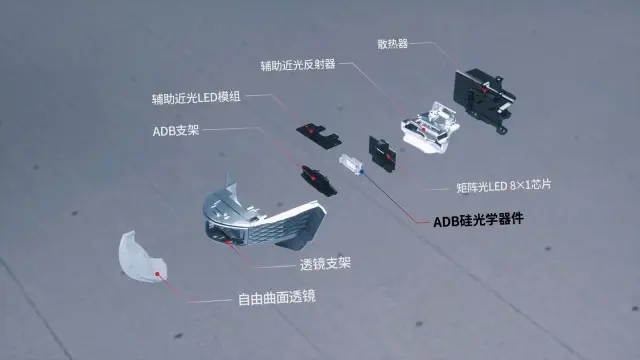 ADB矩阵式大灯概述及部分主机厂搭载情况介绍 - 知乎
