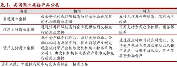 资产证券化中ABCP, ABN, ABS的区别和联系 - 知乎