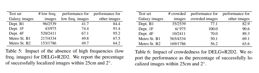 CVPR2021 Part 1：百篇AR/VR关联性研究成果汇总 - 知乎