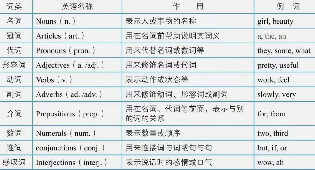一文掌握英语语法 知乎