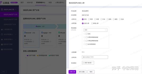 品牌DEEPLINK资产分布及流转分析 - 知乎