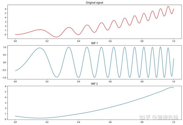 Python轴承故障诊断 (六)基于EMD-Transformer的故障分类 - 知乎