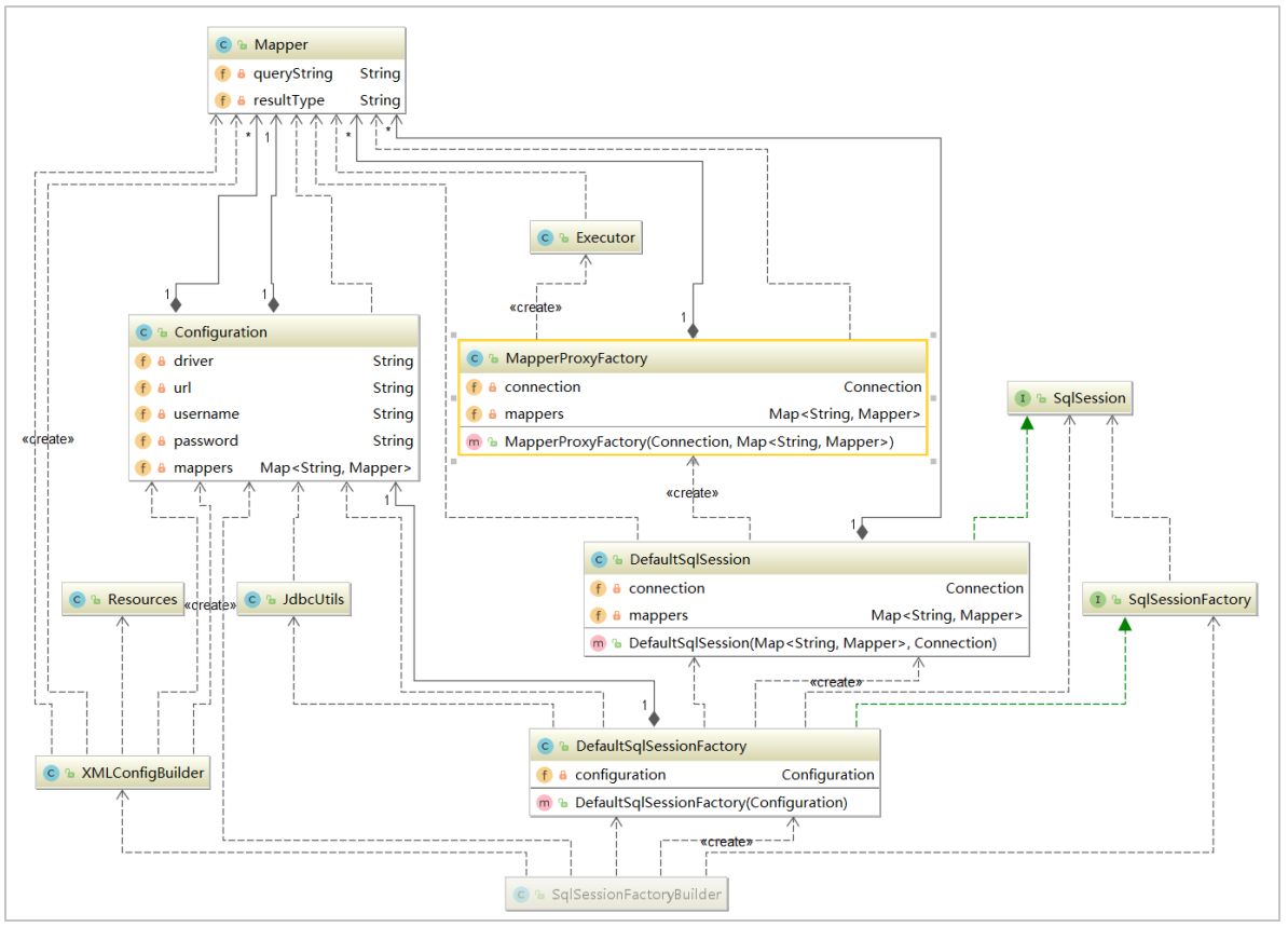 MyBatis进阶之自定义MyBatis框架 - 知乎