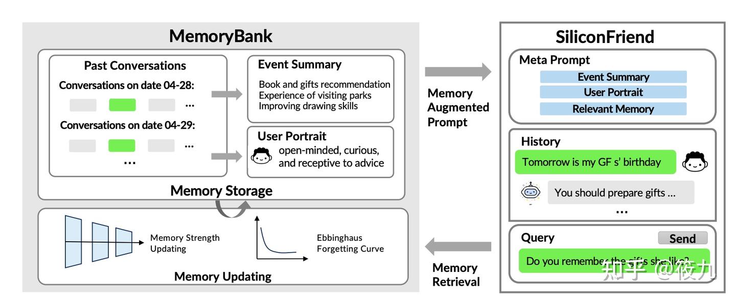 记忆存储-应用大语言模型的长期记忆 - 知乎