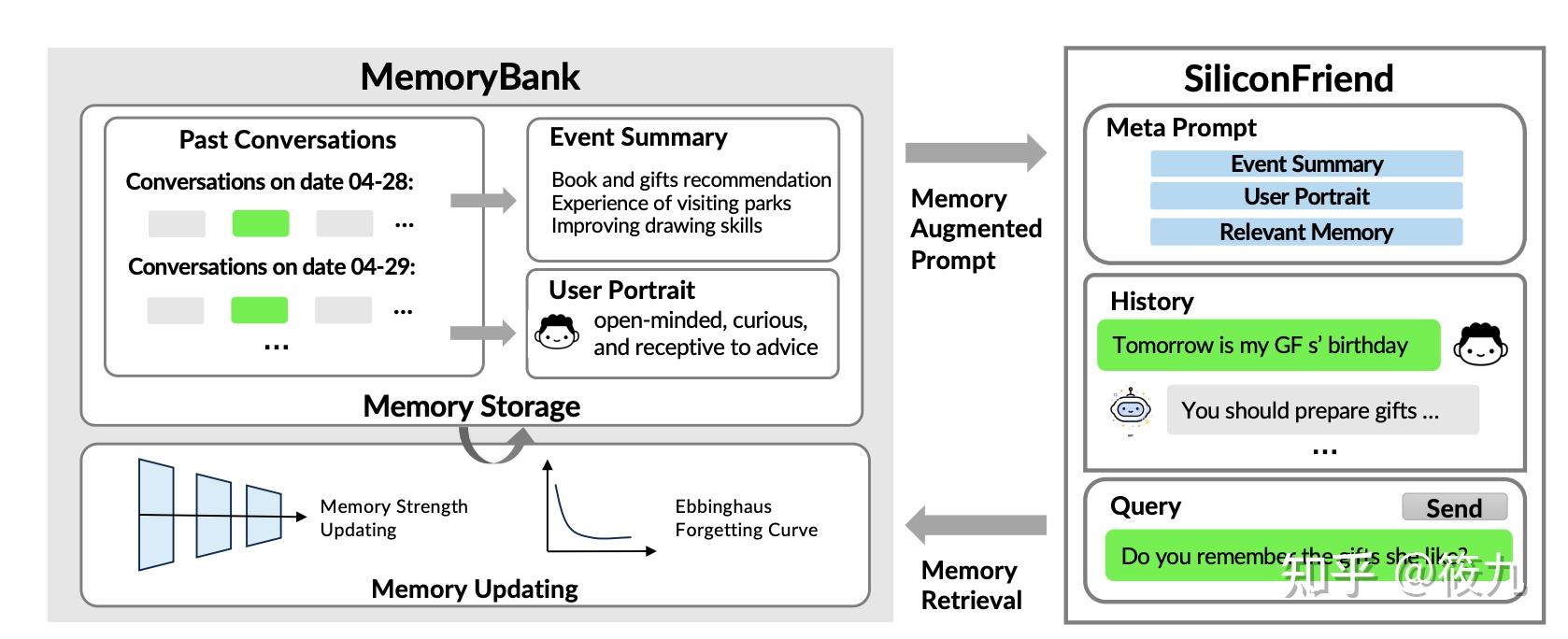 记忆存储-应用大语言模型的长期记忆 - 知乎