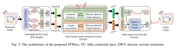 ICDE 2023 时空数据论文汇总 - 知乎