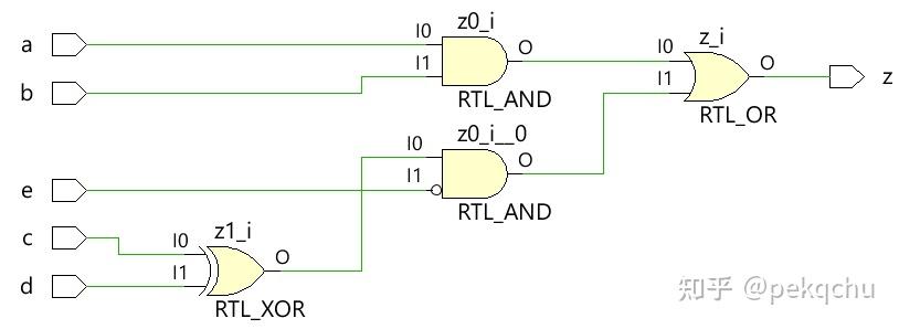 verilog中always块里的组合逻辑 - 知乎