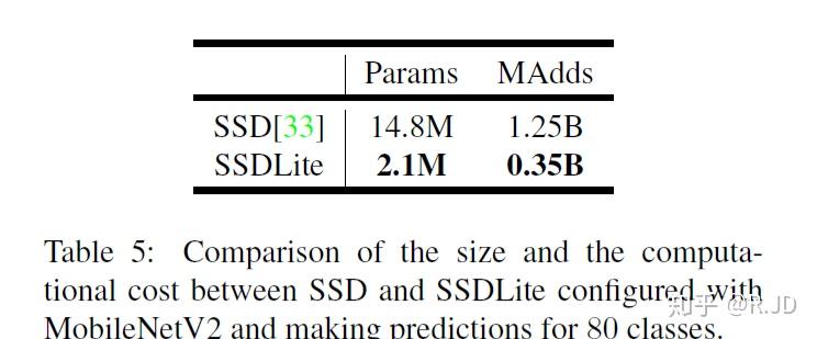 轻量级神经网络“巡礼”（二）—— MobileNet，从V1到V3 - 知乎