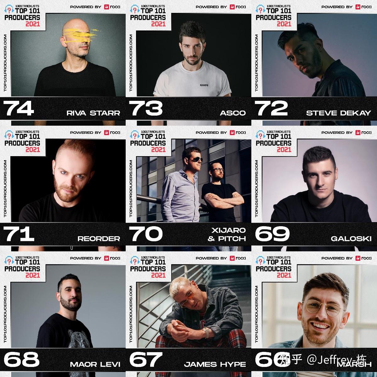 2021年度1001Tracklists TOP101位最受欢迎的DJ/制作人！ - 知乎