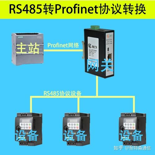 变频器通过RS485转PROFINET网关连接PLC的Profinet网络 - 知乎