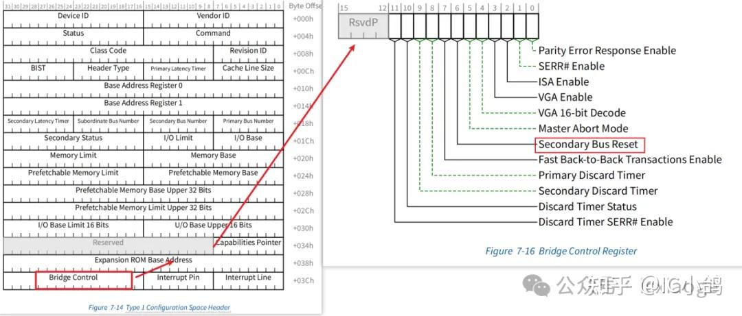 PCIe 复位：hot reset - 知乎