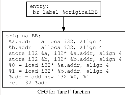 Obfuscator-llvm源码分析 - 知乎