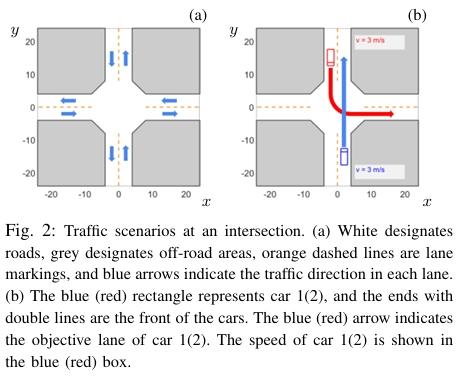 【机翻】Game Theoretic Modeling of Vehicle Interactions at Unsignalized Intersections - 知乎