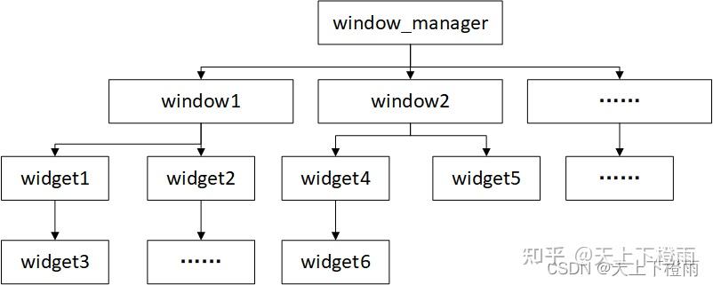 AWTK绘制原理的分析总结 - 知乎