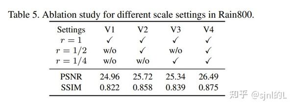 RainDiffusion: When Unsupervised Learning Meets Diffusion Models for ...