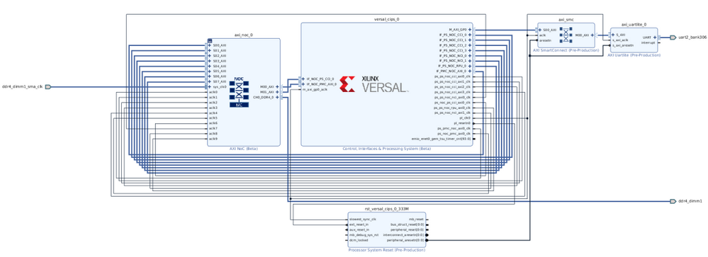 在 Versal 器件上初始化 1G 以太网接口 - 知乎