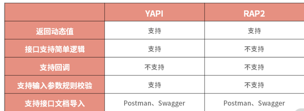 什么是Mock？为什么要使用Mock呢？ - 知乎