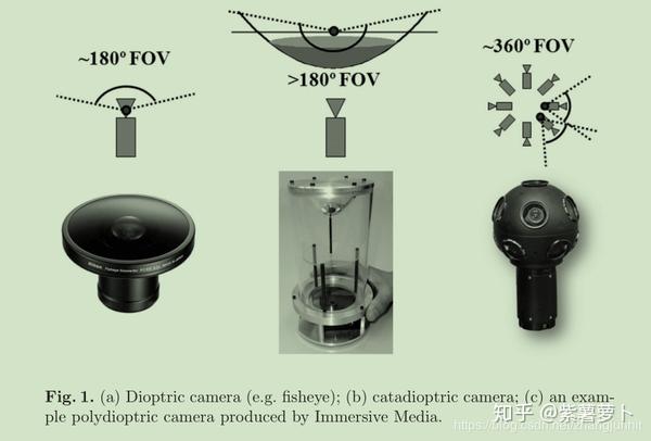 VIO标定（二）广角相机模型 - 知乎