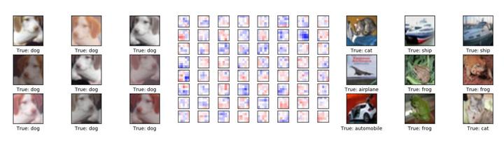 TensorFlow 教程 #06 - CIFAR-10 - 知乎