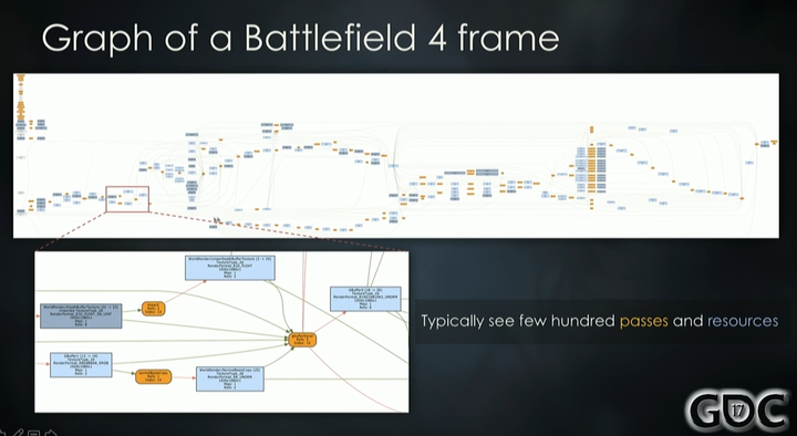 [GDC2017]节点化：寒霜引擎可扩展的渲染管线架构 - 知乎