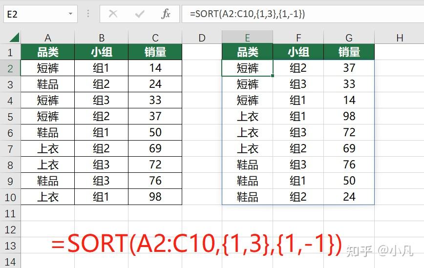 排序神器，SORT与SORTBY函数用法详解，解决多年老问题 - 知乎